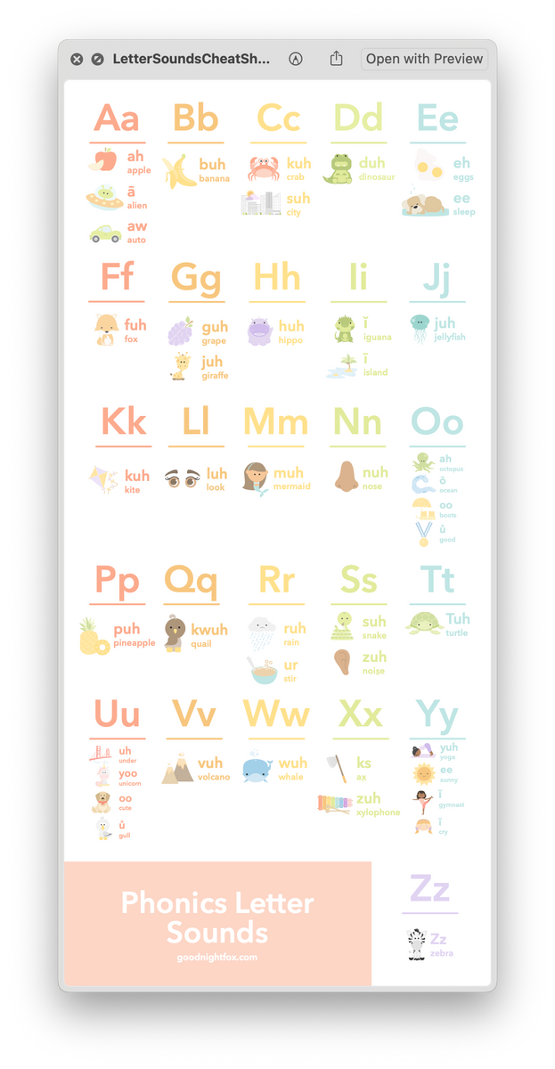 Free Letter Sounds Phonics Cheat Sheet – GoodnightFox