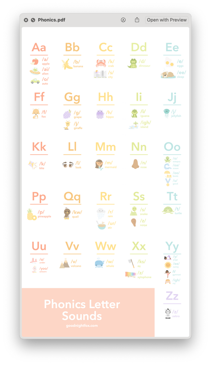 Free Letter Sounds Phonics Cheat Sheet – GoodnightFox