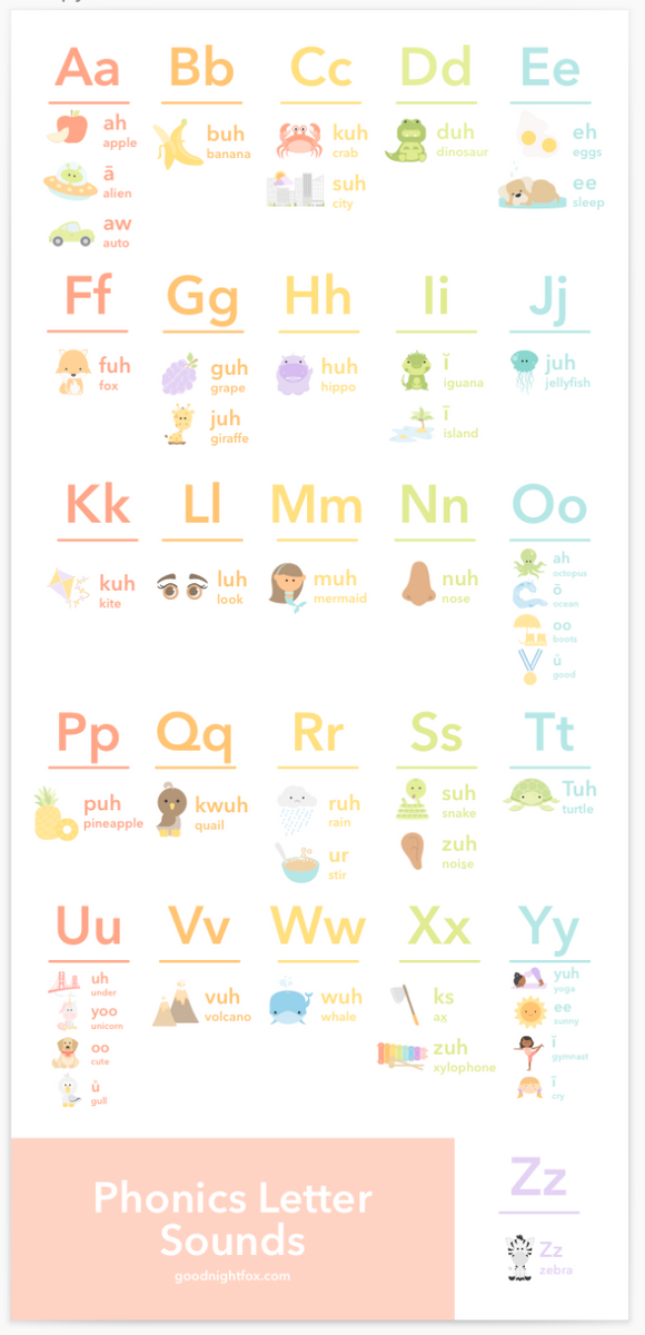 Free Letter Sounds Phonics Cheat Sheet – GoodnightFox